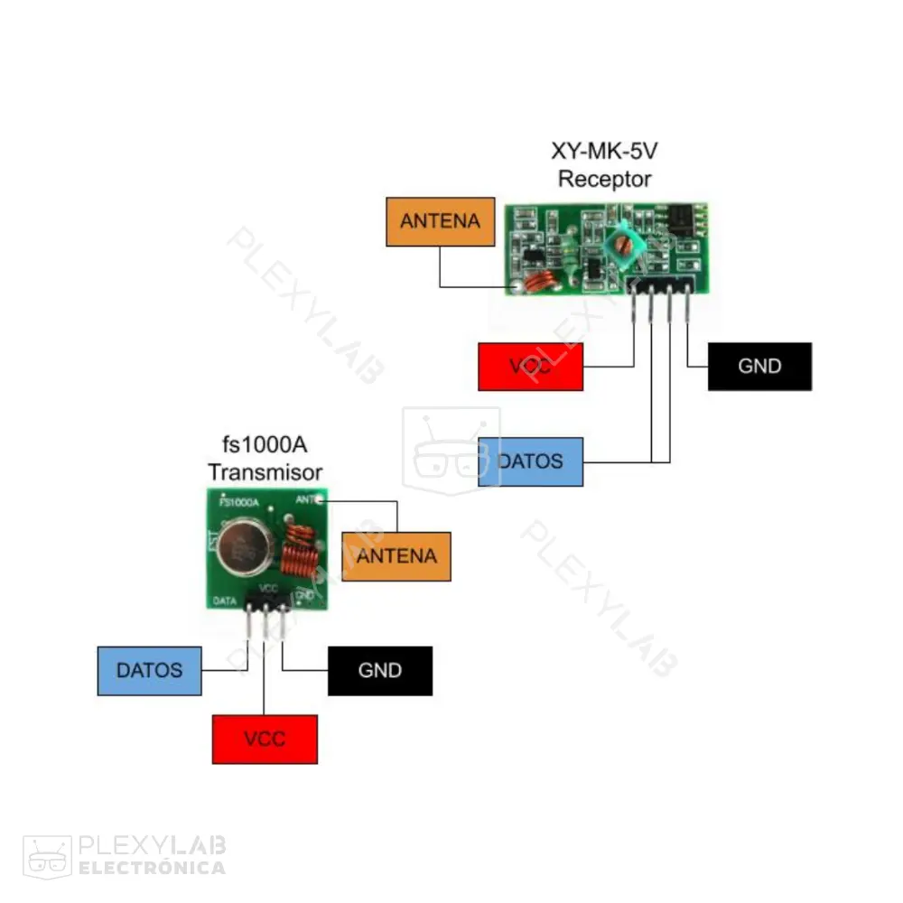 Kit transmisor y receptor de radio frecuencia RF de 433 MHz | PLEXYLAB
